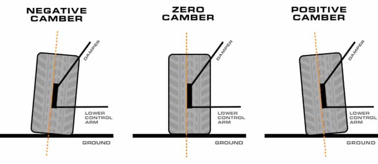 Does Alignment Affect Ride Height?