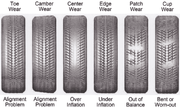 Does Alignment Affect Ride Height?