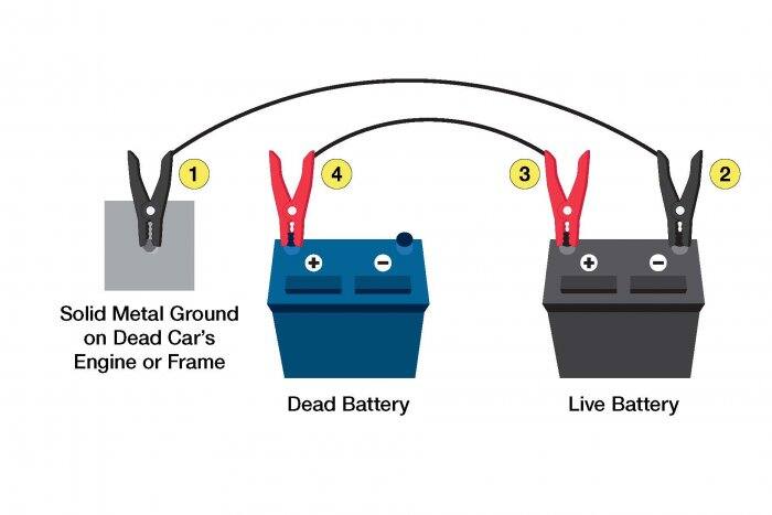 5 Reasons Why Jumper Cables Melted Ask Car Mechanic