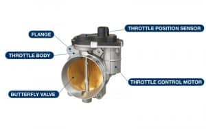 Troubleshooting Dodge Ram Electronic Throttle Control Problems