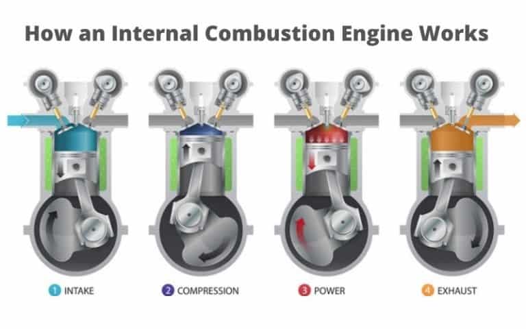 How To Test a TPS Sensor