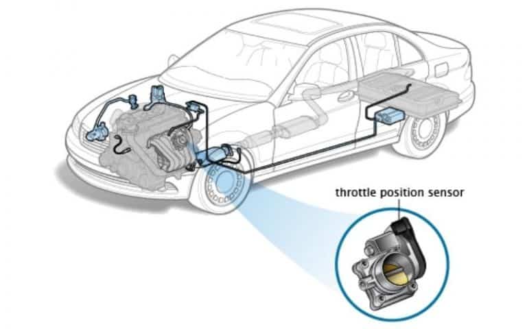 GMC Bad Throttle Position Sensor Symptoms
