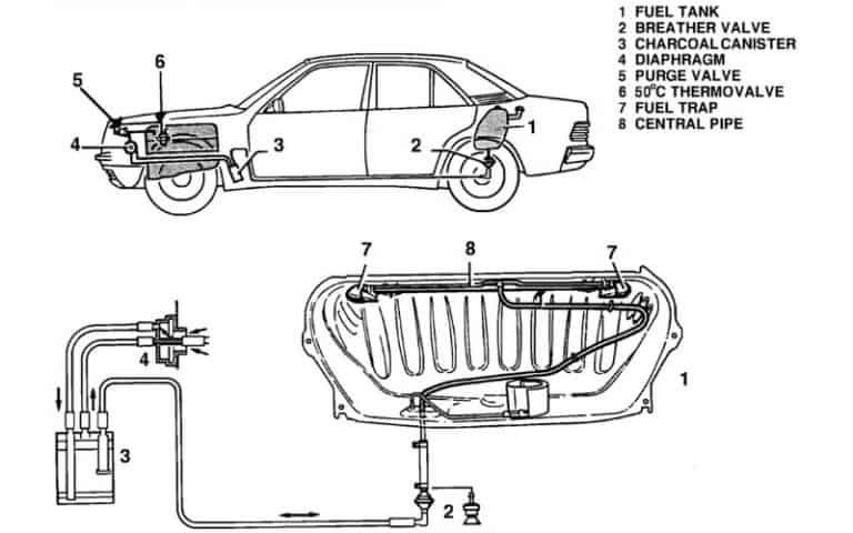 Fuel Tank Vent Blocked Symptoms - 5 Things To Check