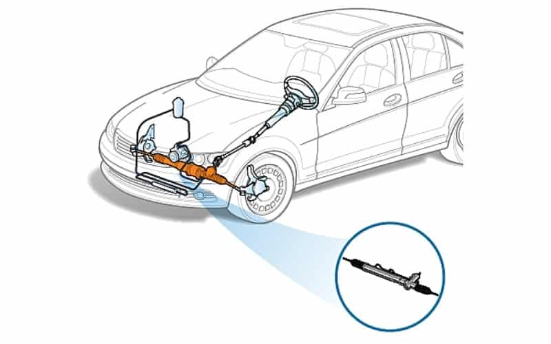 Rack And Pinion Replacement Cost Rack And Pinion Replacement Cost