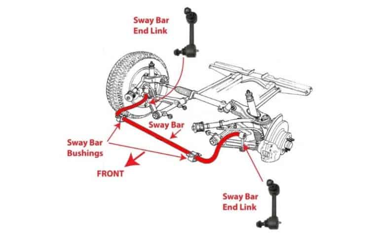 Sway Bar Link Symptoms - Troubleshooting Guide
