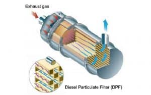 What Are Jeep EcoDiesel Problems?