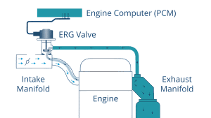 EGR Delete Explained (Pros & Cons)