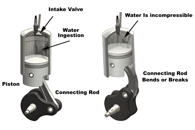 What is a Hydrolocked Engine and How Bad is It?