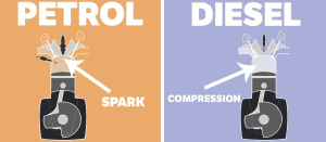 What Happens if You Put Diesel in a Gas Car?