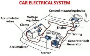 What Causes Electrical Problems In Cars, And How To Troubleshoot Them?