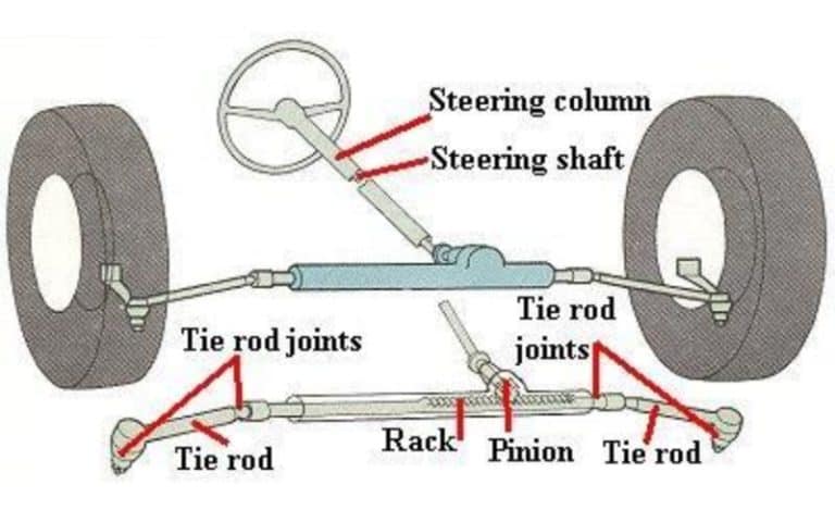 Rack and Pinion Leak (Symptoms & Causes)