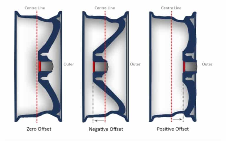 The Difference Between Alloy Wheels Vs Premium Wheels (With Pictures)
