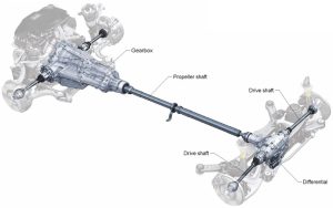 What Are The Differences Between The Powertrain, Drivetrain And Driveline?