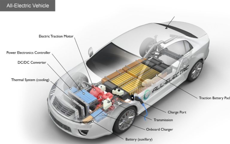 What Are The Differences Between The Powertrain, Drivetrain And Driveline?