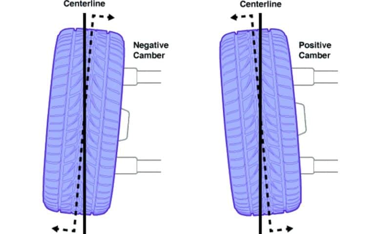 How To Fix Negative Camber On Front Wheels Ask Car Mechanic